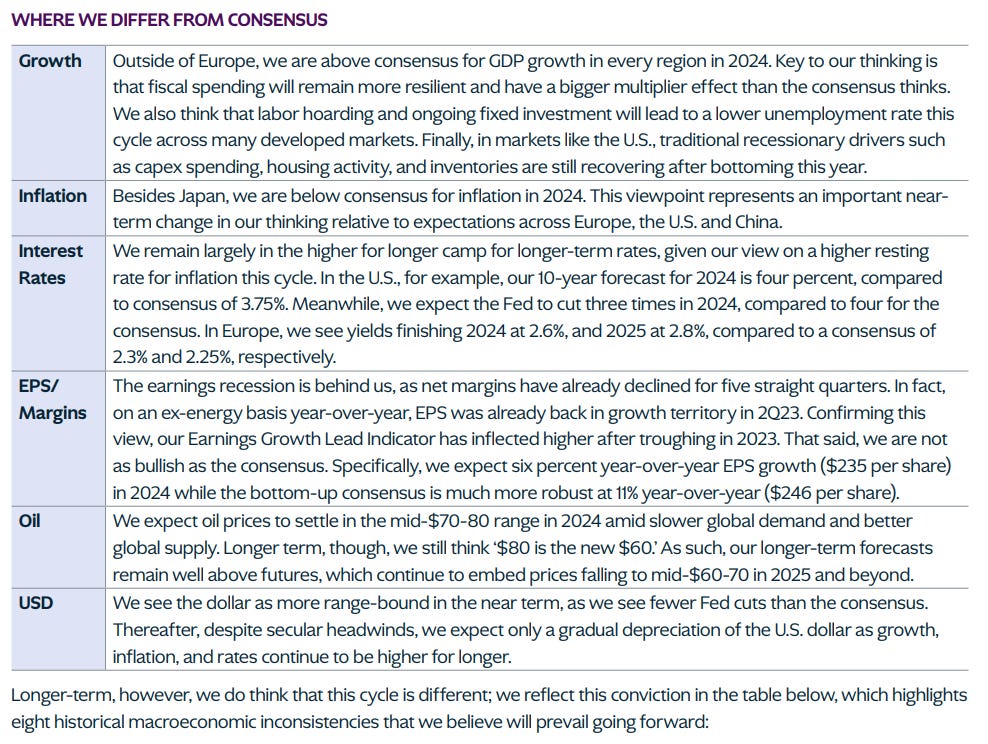 Daily Charts - 2024 Street Views Pt.1 - by Andrew Sarna