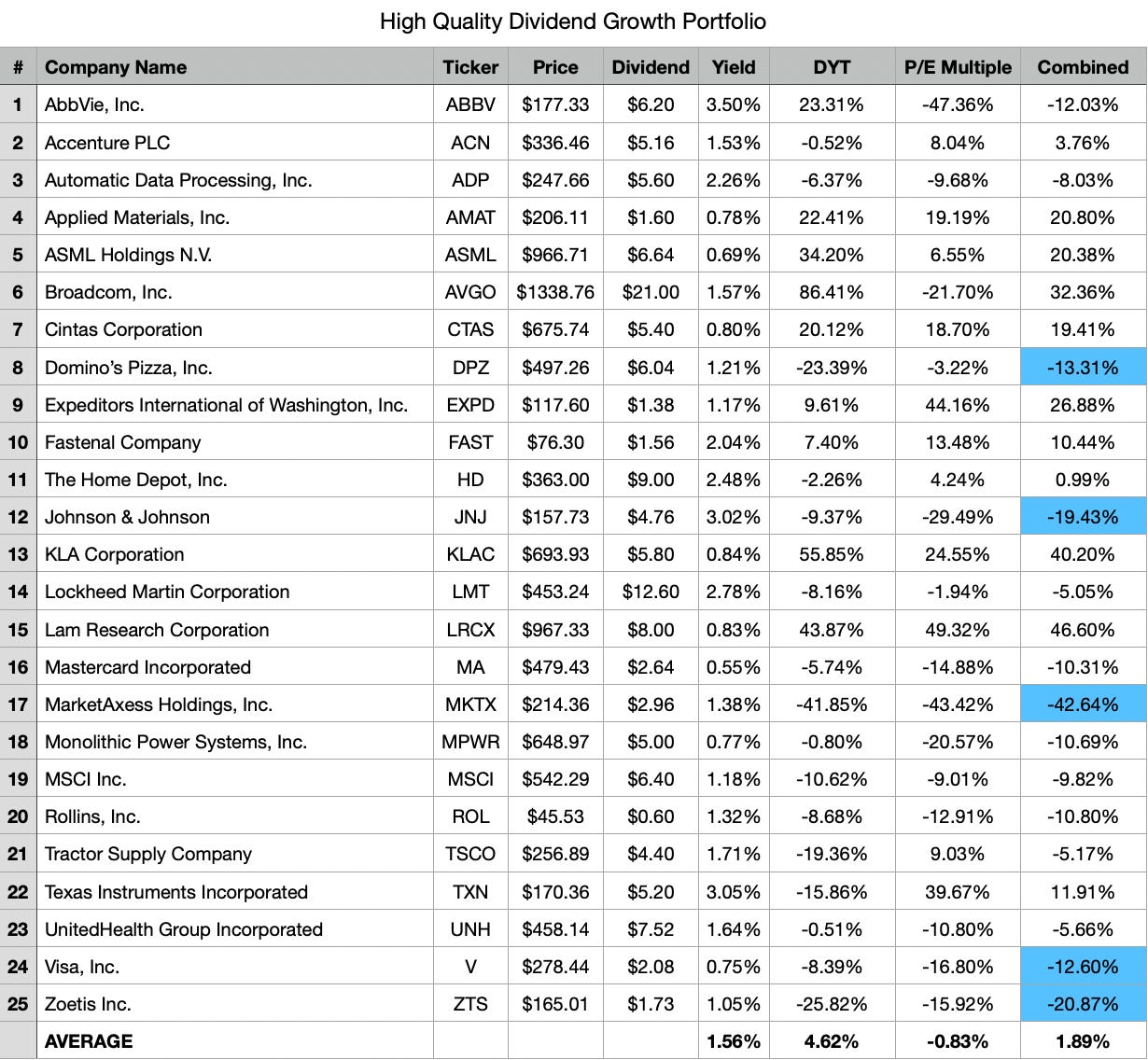 Has The Market Left You In The Dust? - by Longacres Finance
