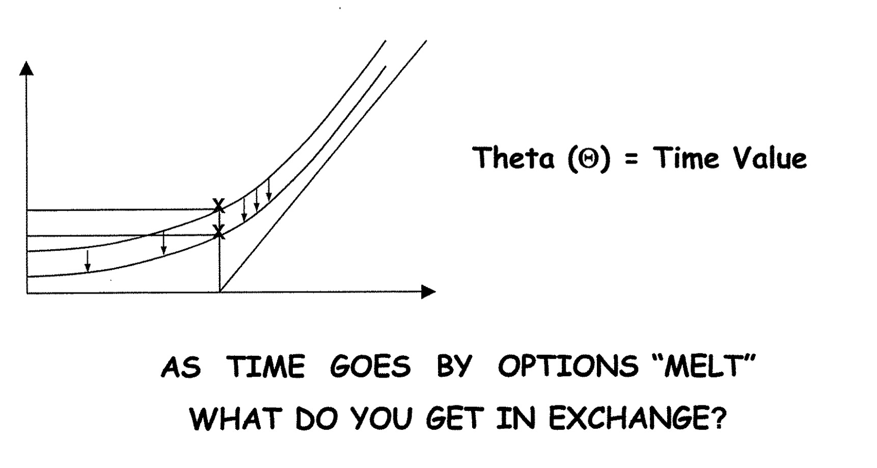 On Options ... - Paper Alfa - Macro & More