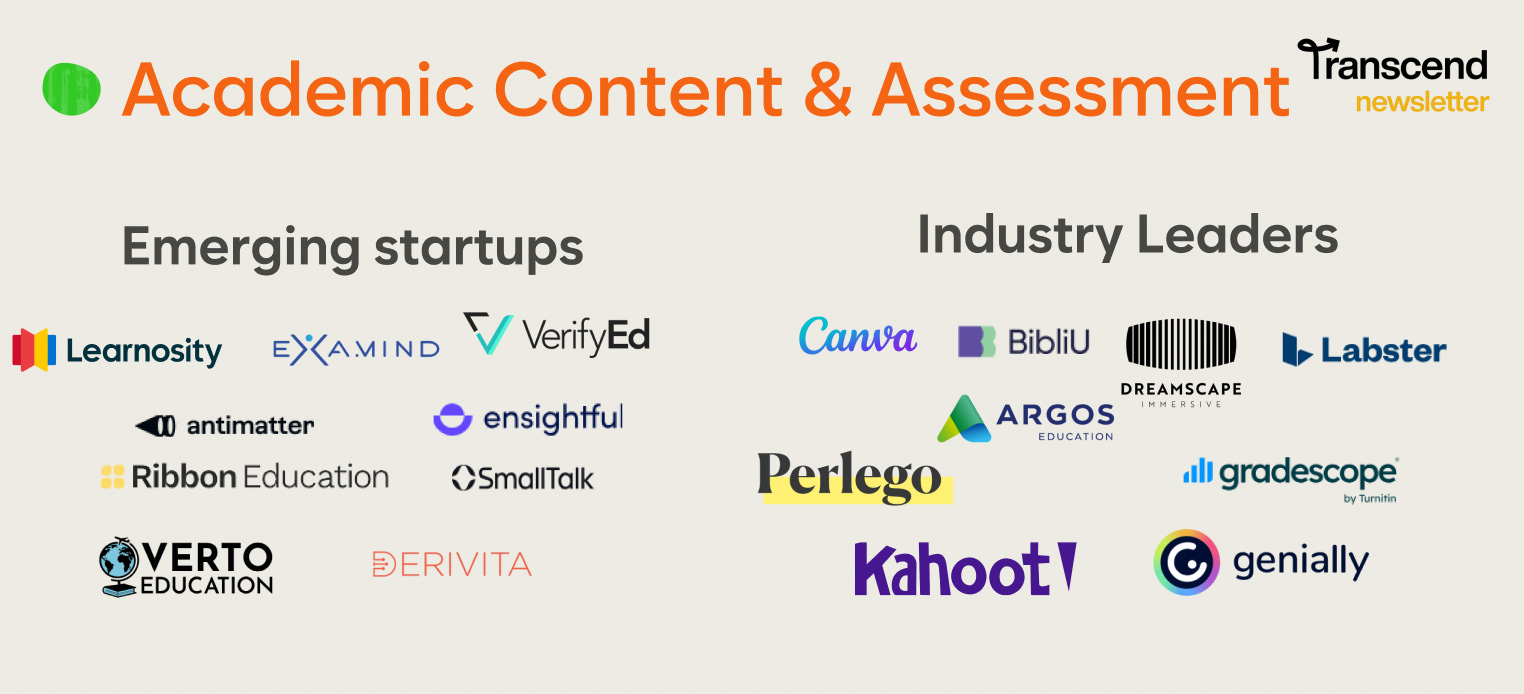 University-Edtech Part II: The Market Map 🗺️ Transcend Newsletter #67