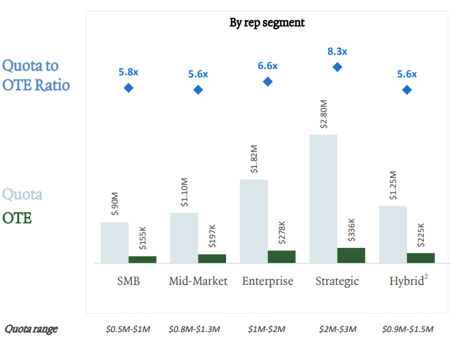 Your Complete Guide to Annual Planning (Part 2): Building Sales Capacity