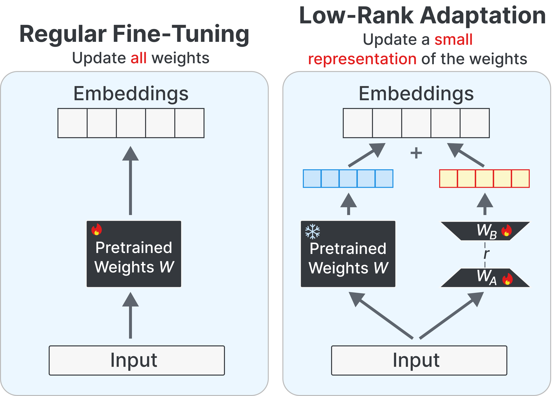 3 Ways To Improve Your Large Language Model