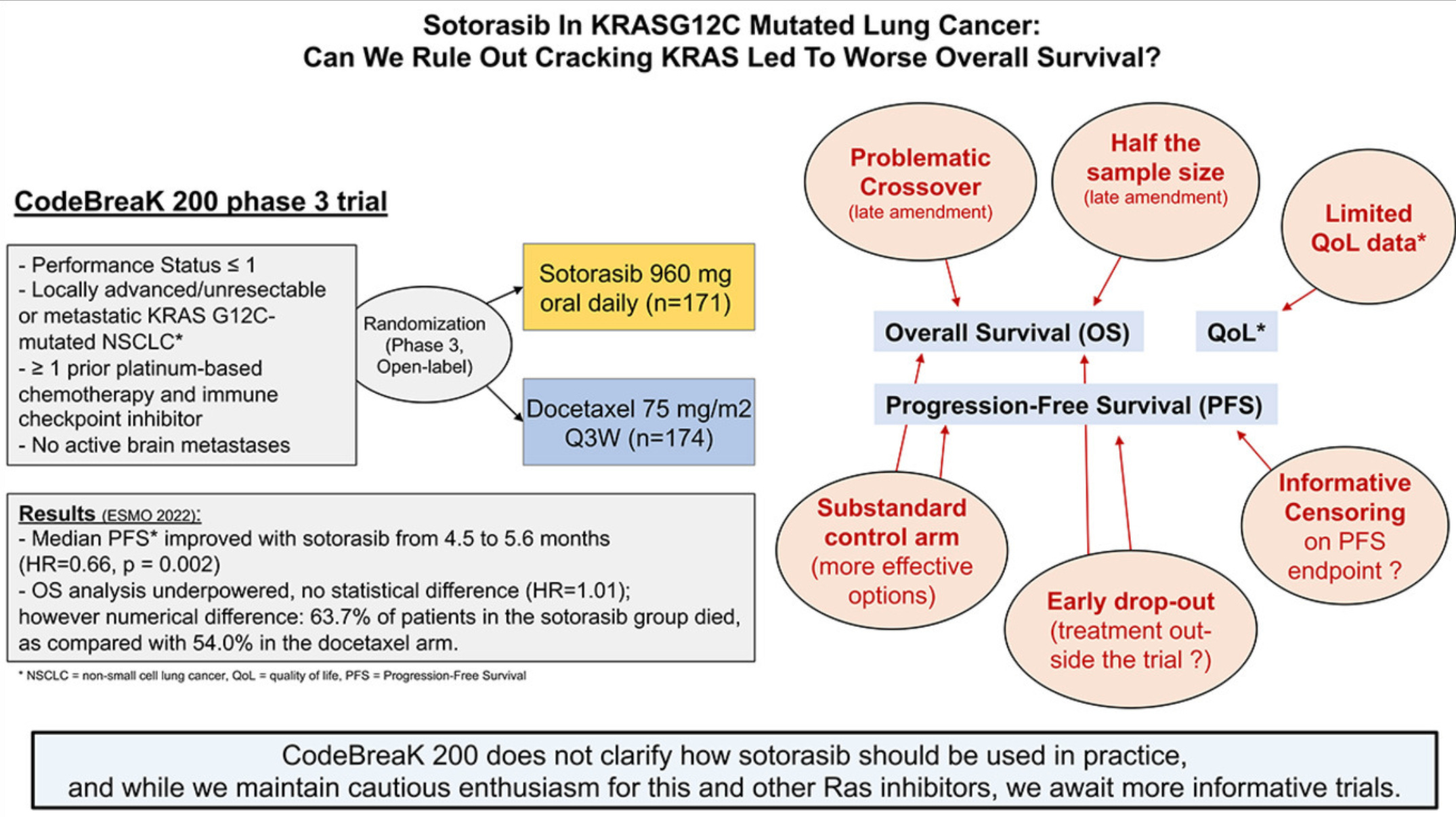 CodeBreaK 200 & Sotorasib - by Timothée Olivier