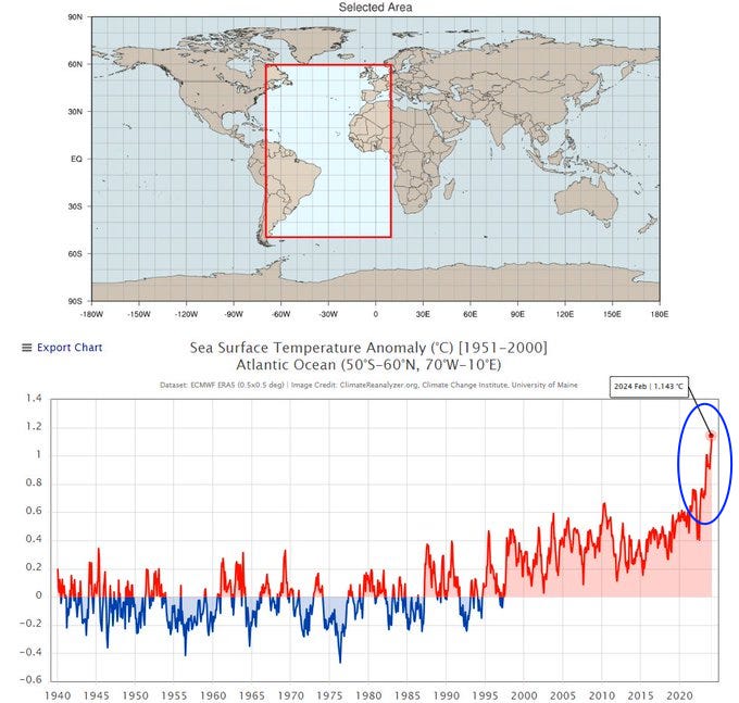 Global Warming Is Still Accelerating, in Three Graphs