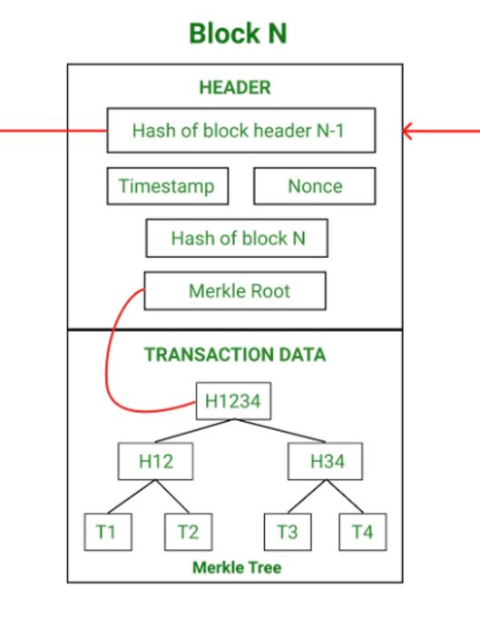 Light nodes and their benefits - Dino's Blog