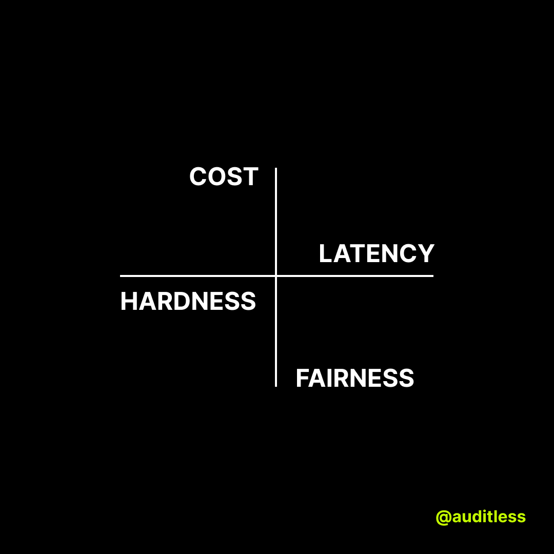 The 4 Rollup Architectures And The Future Of Gnosis Chain