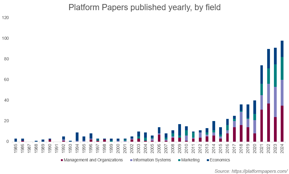 Platform Papers 2024 Year in Review - by Joost Rietveld