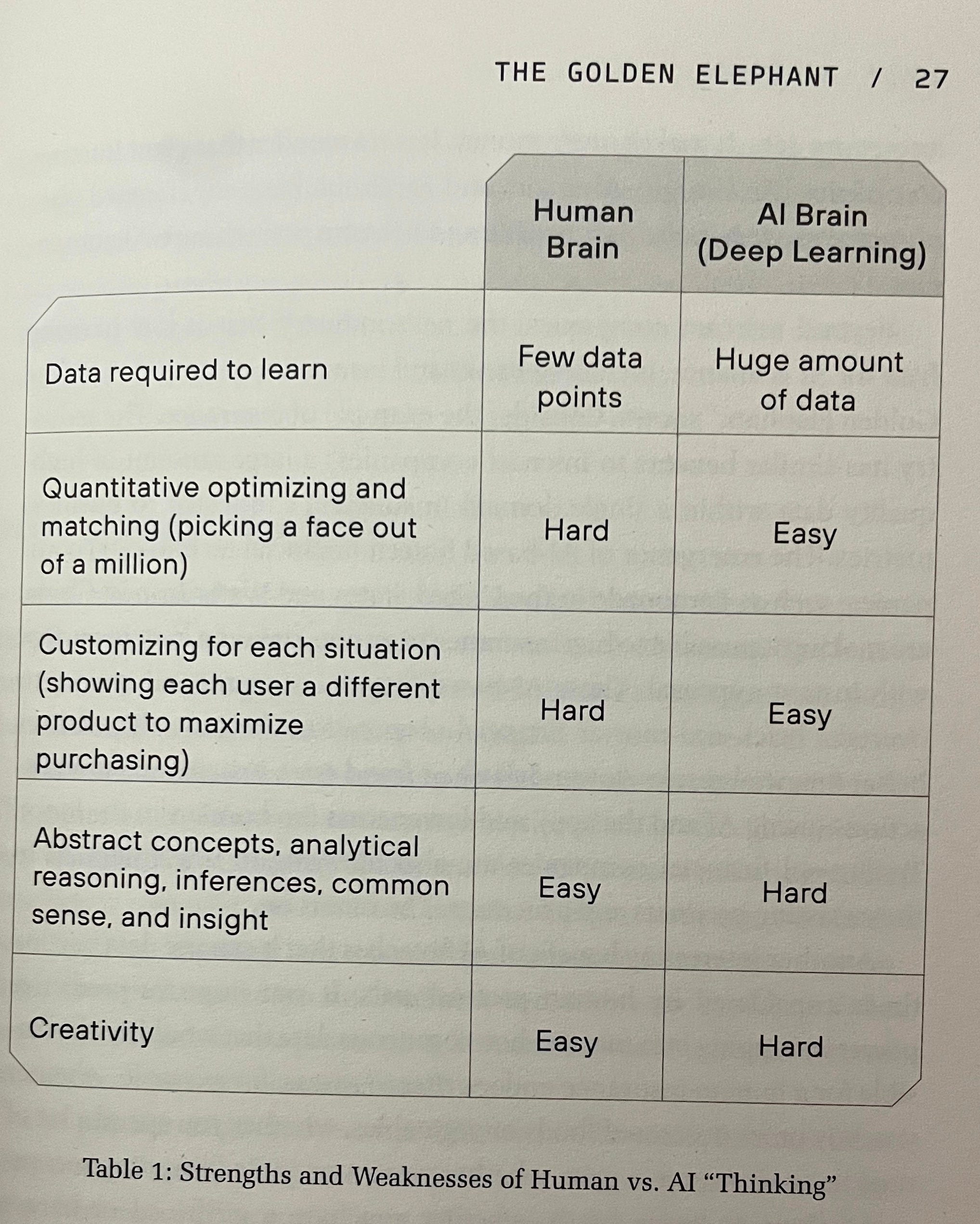 Do humans really learn from "little" data?