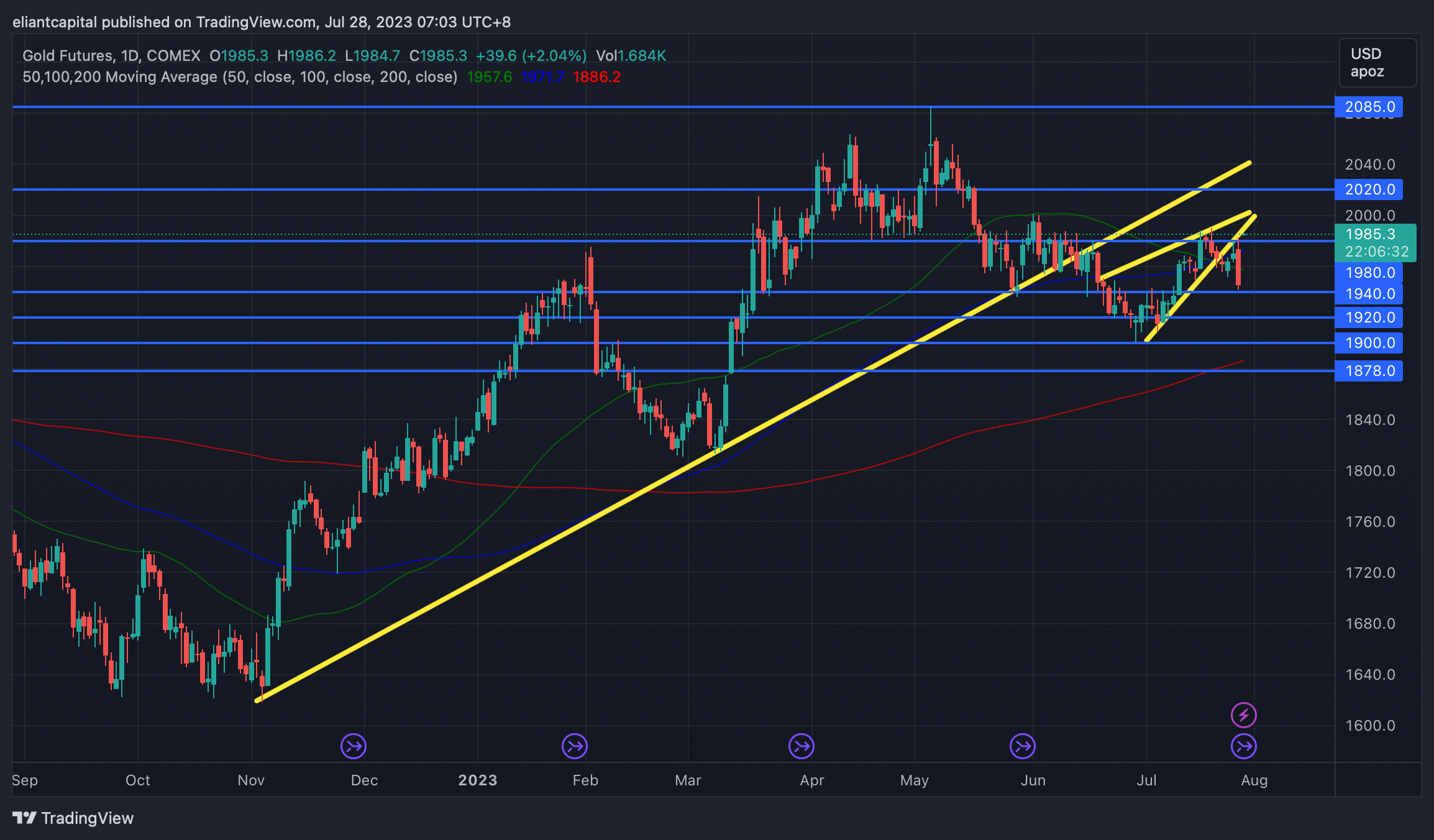 BOJ Tsunami - Eliant’s Exploits