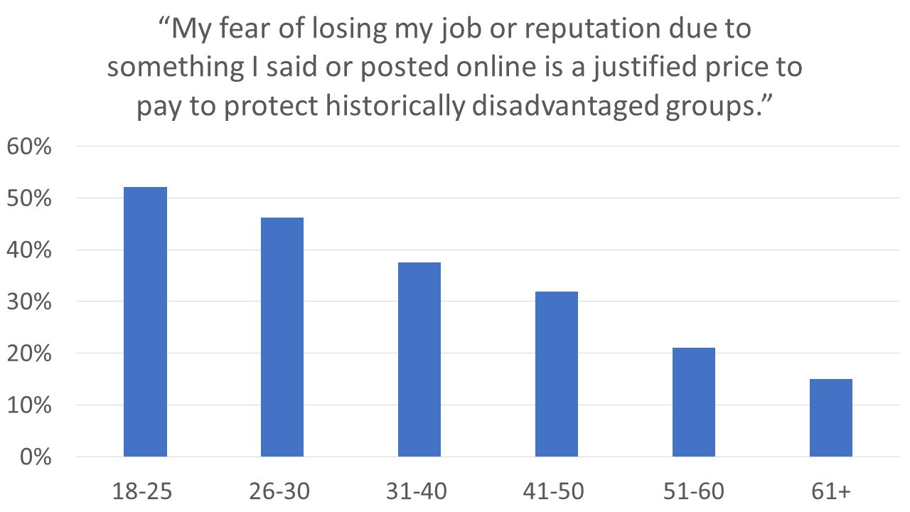 How American Schools Indoctrinate Kids with Ideology