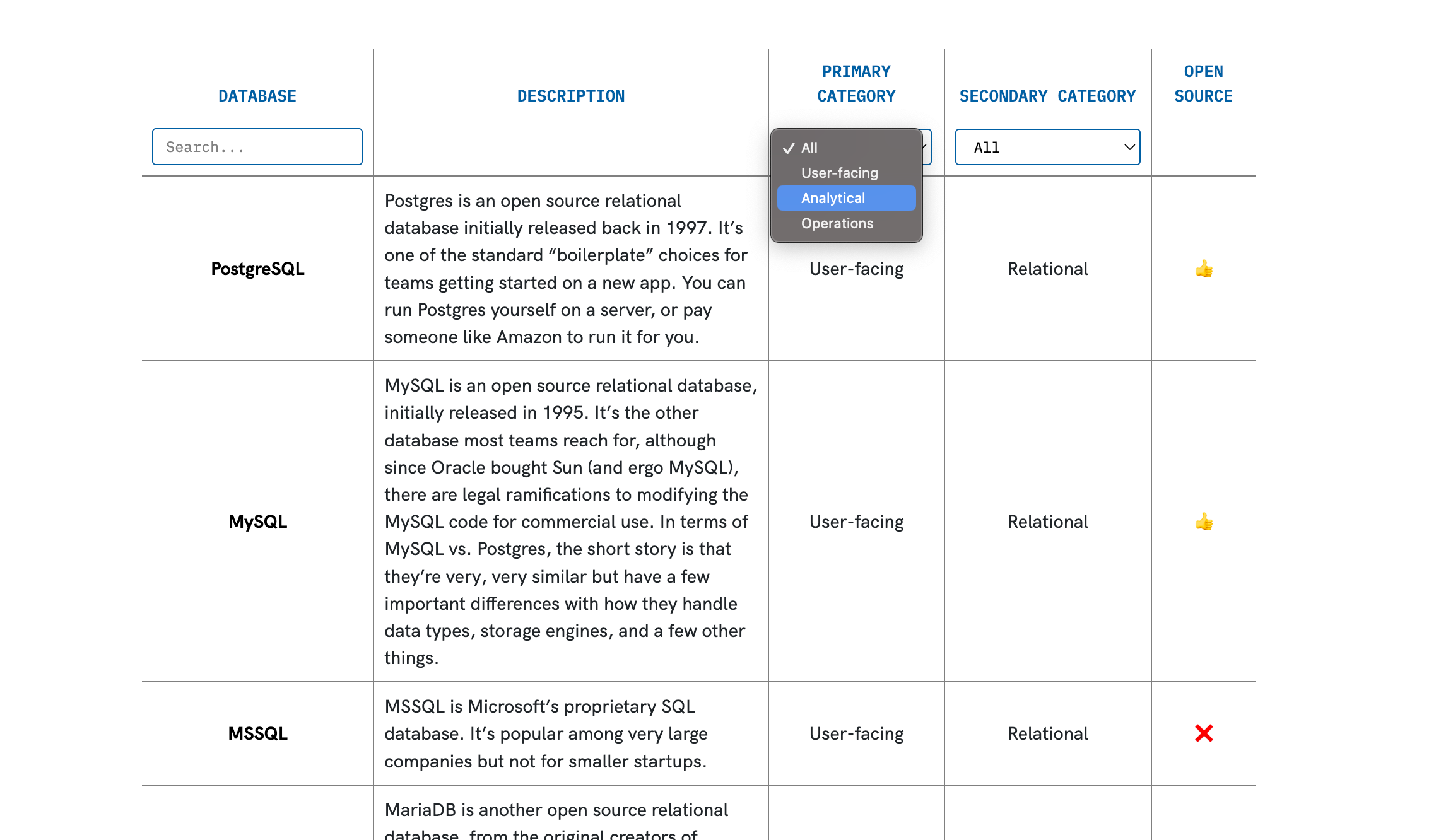 The Beginner's Guide to Databases - by Justin - Technically