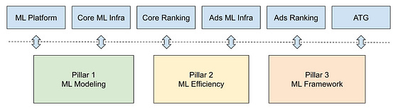 The Sequence Pulse: Inside MLEnv, the Platform Powering Machine ...