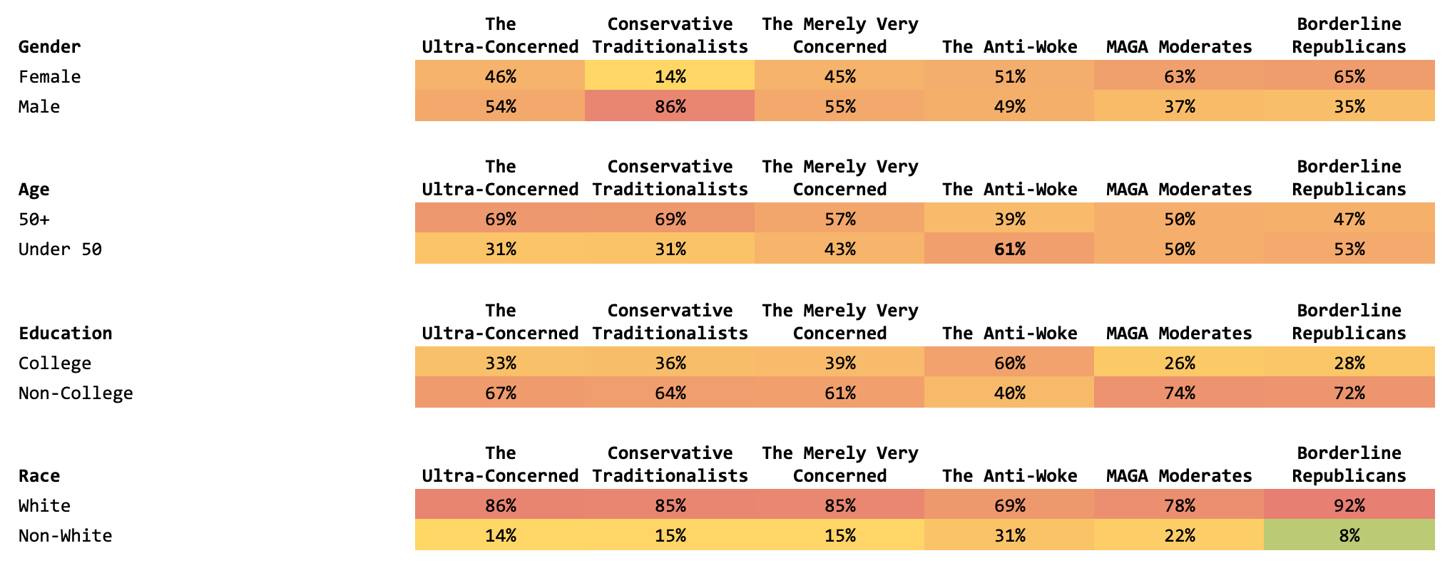 The six Republican parties - by Patrick Ruffini