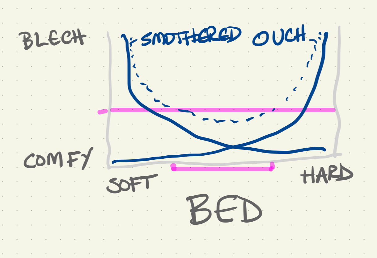 Goldilocks & The 3 Tradeoffs - by Kent Beck