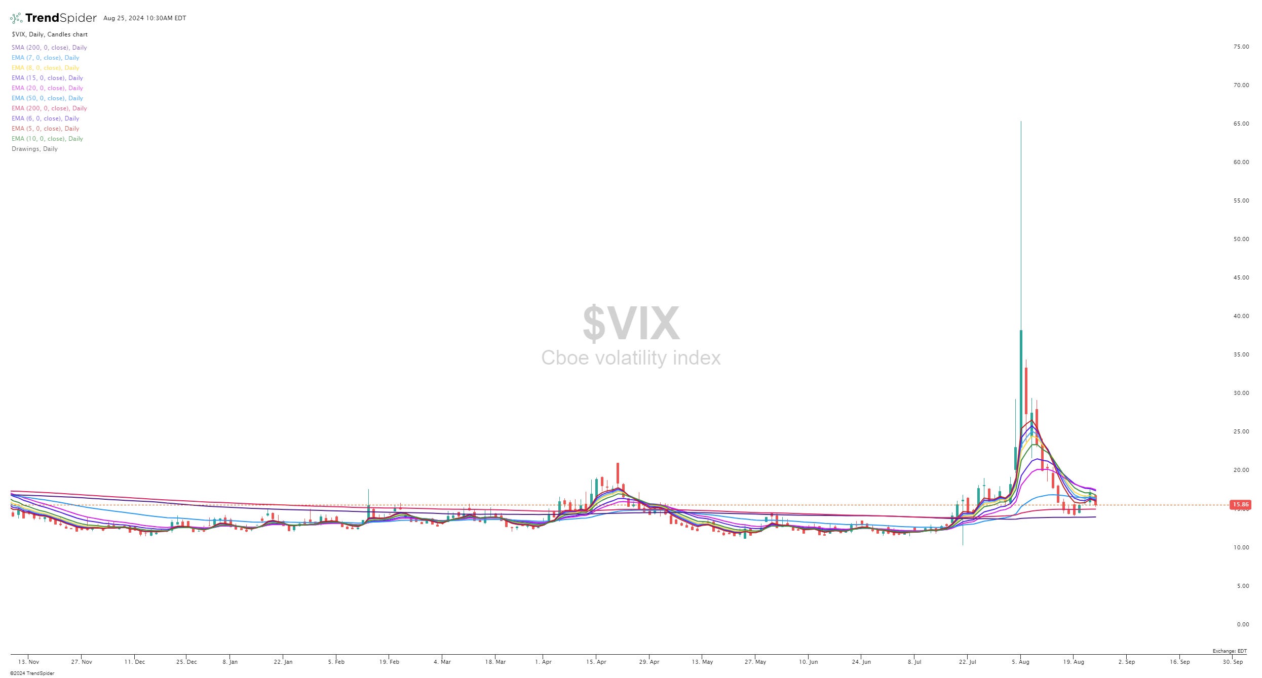 Newsletter for week of August 26th - by Jonah Lupton