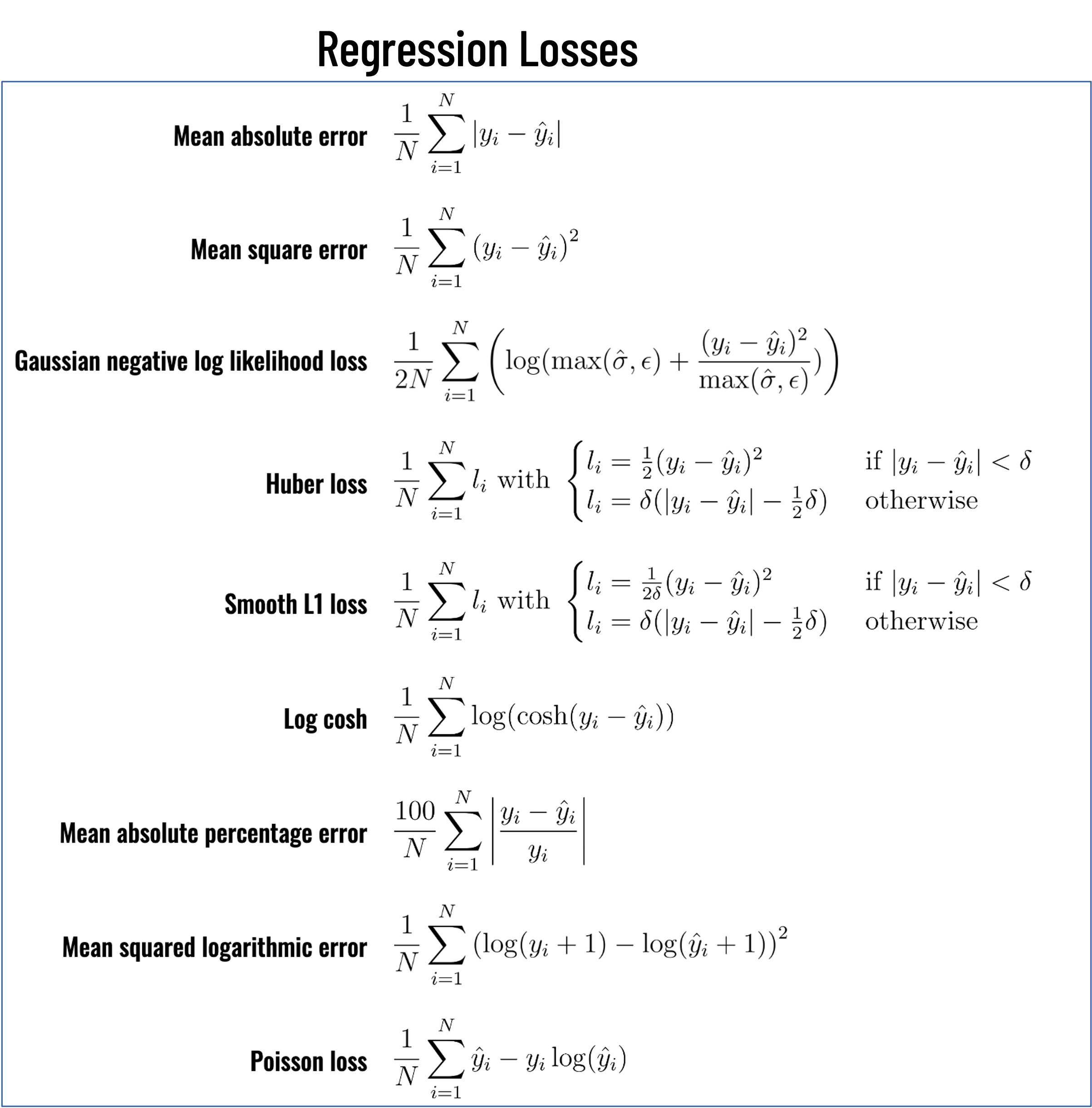 Deep Neural Networks: All the Building Blocks