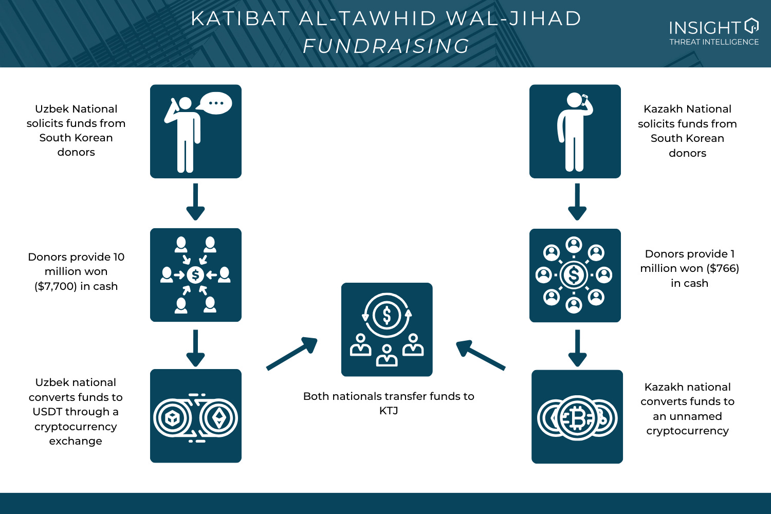 Katibat al-Tawhid wal-Jihad - by Elena Martynova