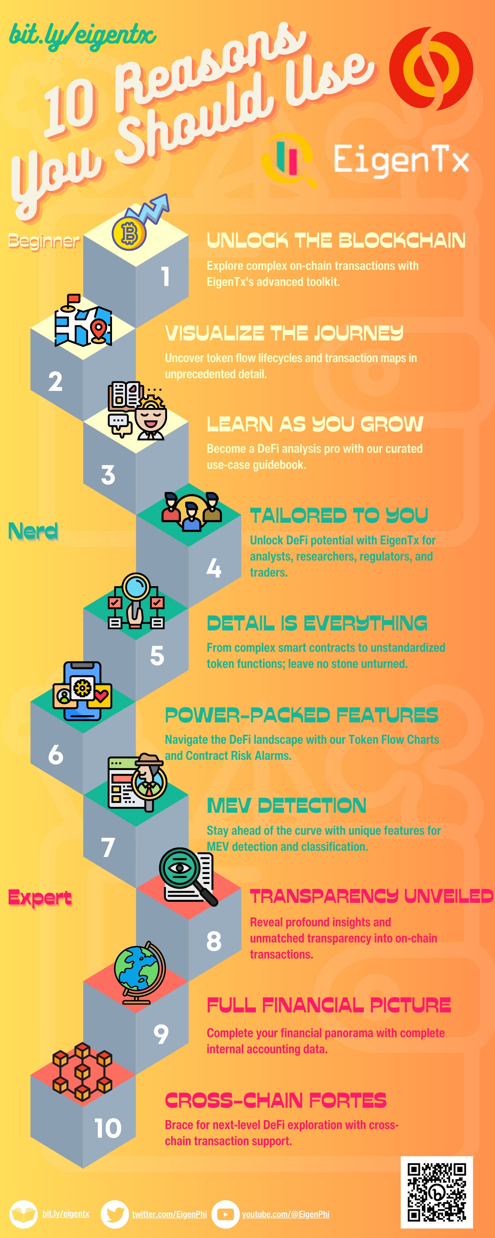 No Matter You Are a web3 Beginner, a Crypto Nerd, or a Blockchain Expert...