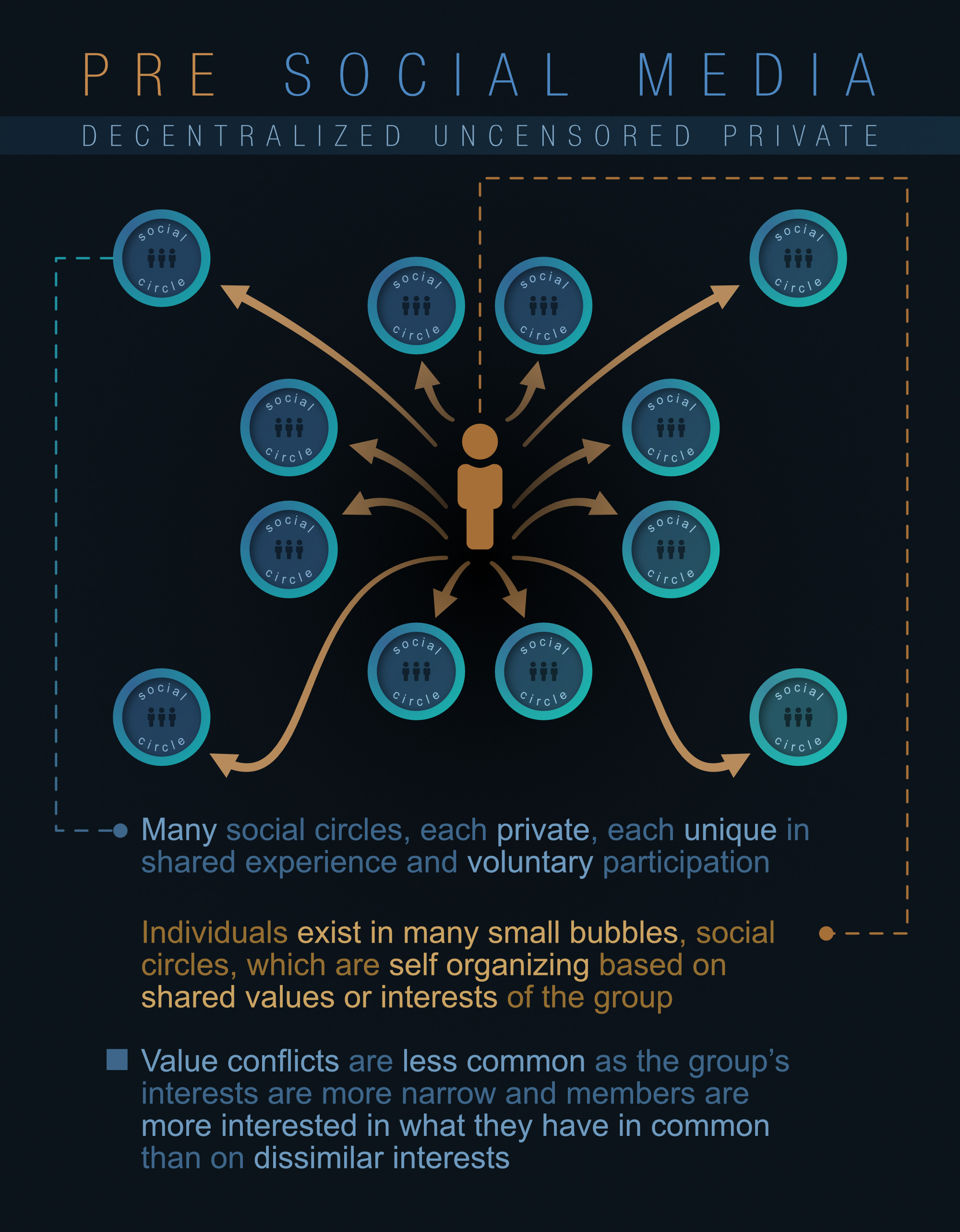 Uniform Thought Machines - Social Engineering of Civilization