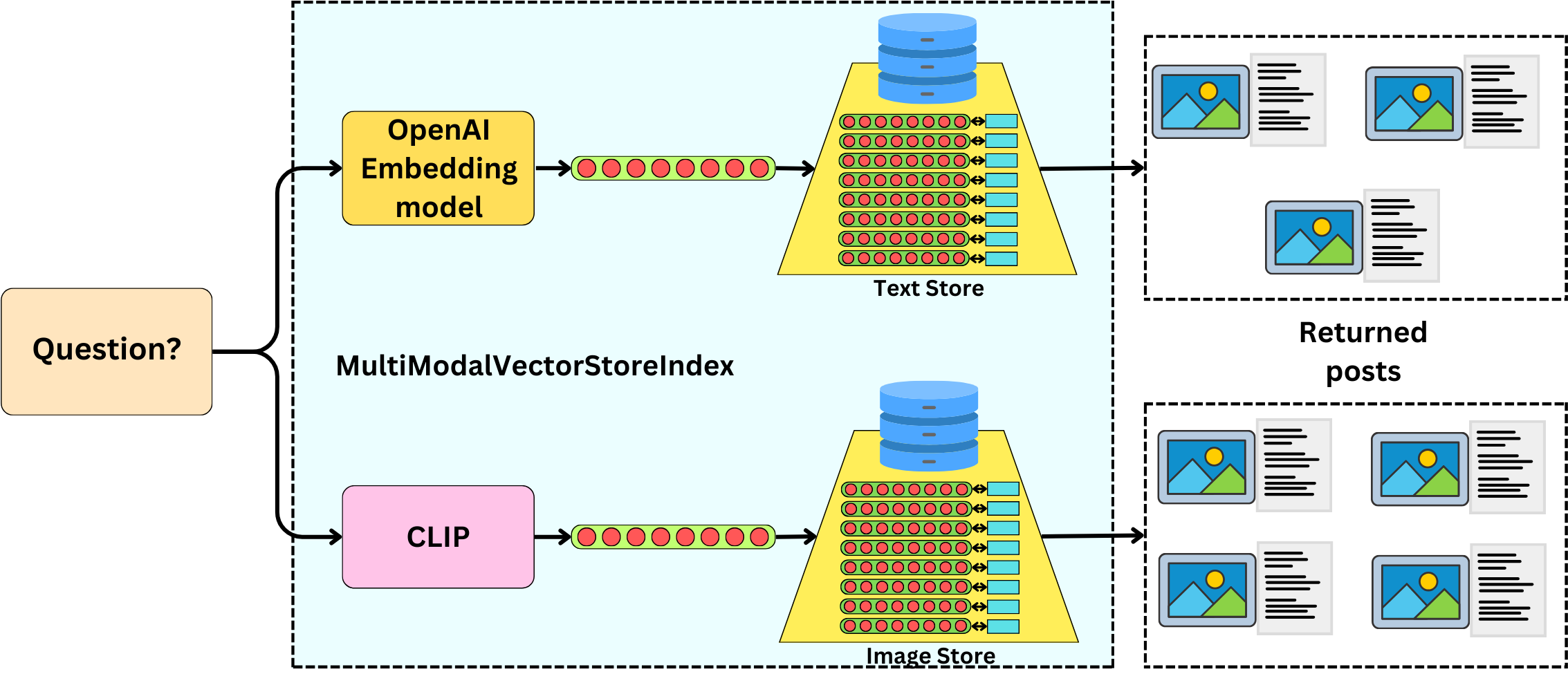 How To Build a Multimodal RAG Pipeline With LlamaIndex How To Build a Multimodal RAG Pipeline With LlamaIndex