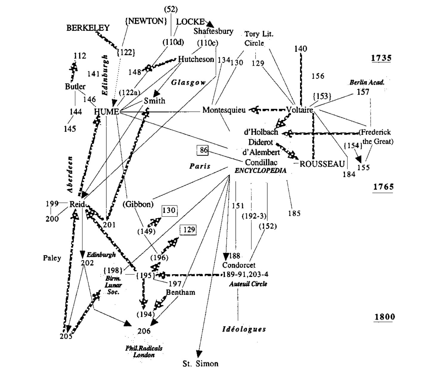 Intellectual Networks - by Julianne Werlin - Inner Life