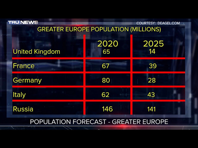 Is The Deagel Report S 2025 Depopulation Nightmare Unfolding