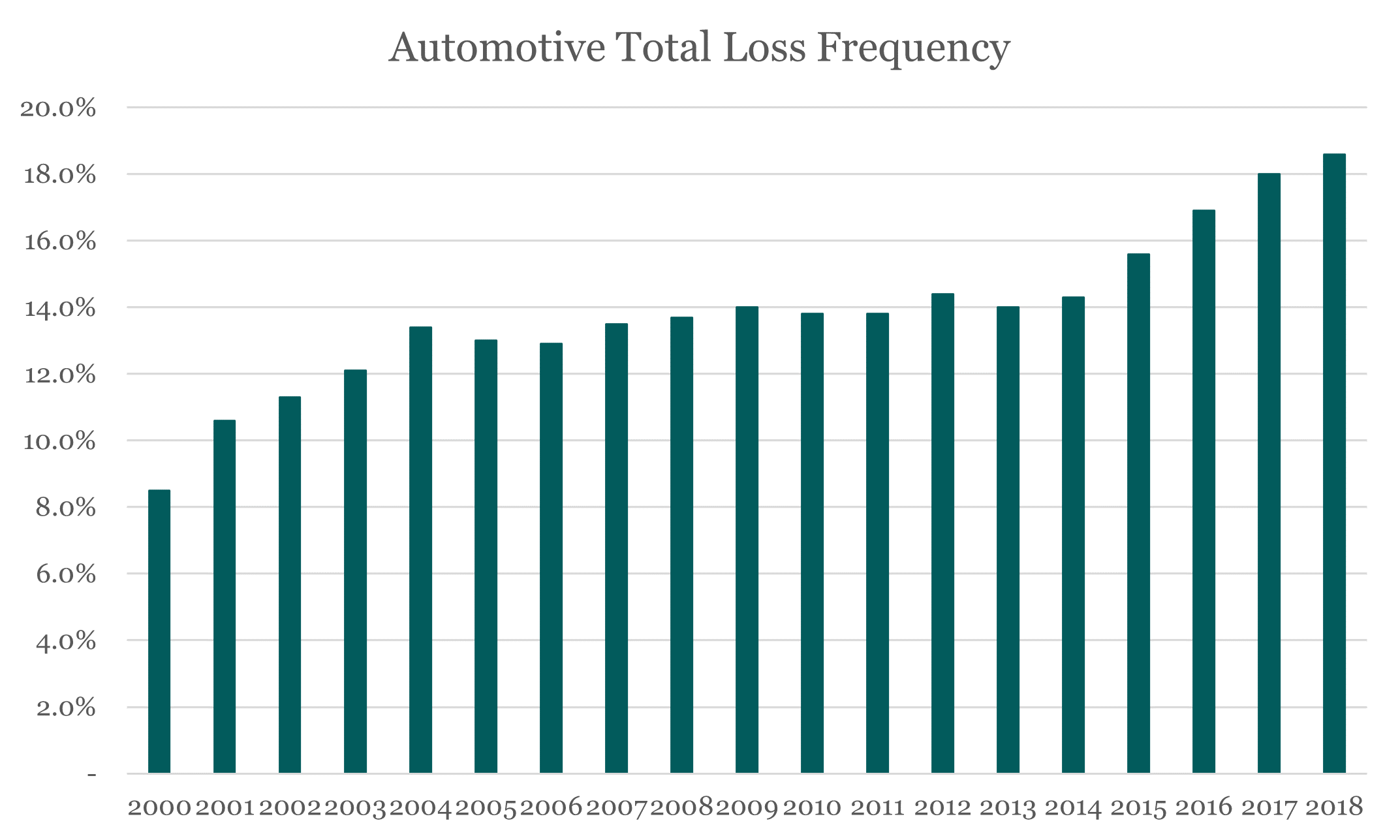 Copart, Inc. (CPRT) – The Auto Undertaker