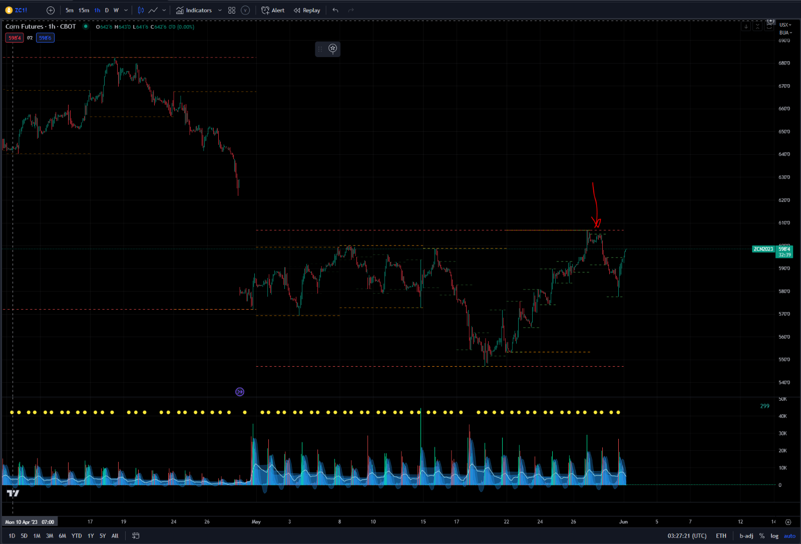 Macro Report/Insights: Positioning and Levels