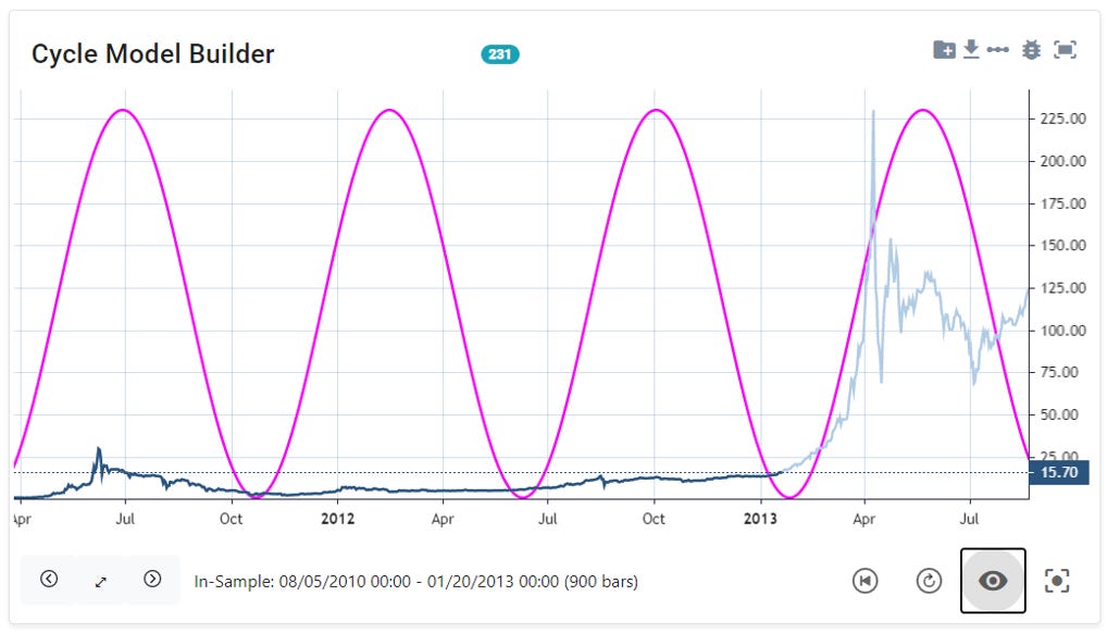 Will Bitcoin ever recover or will the crypto winter last forever?