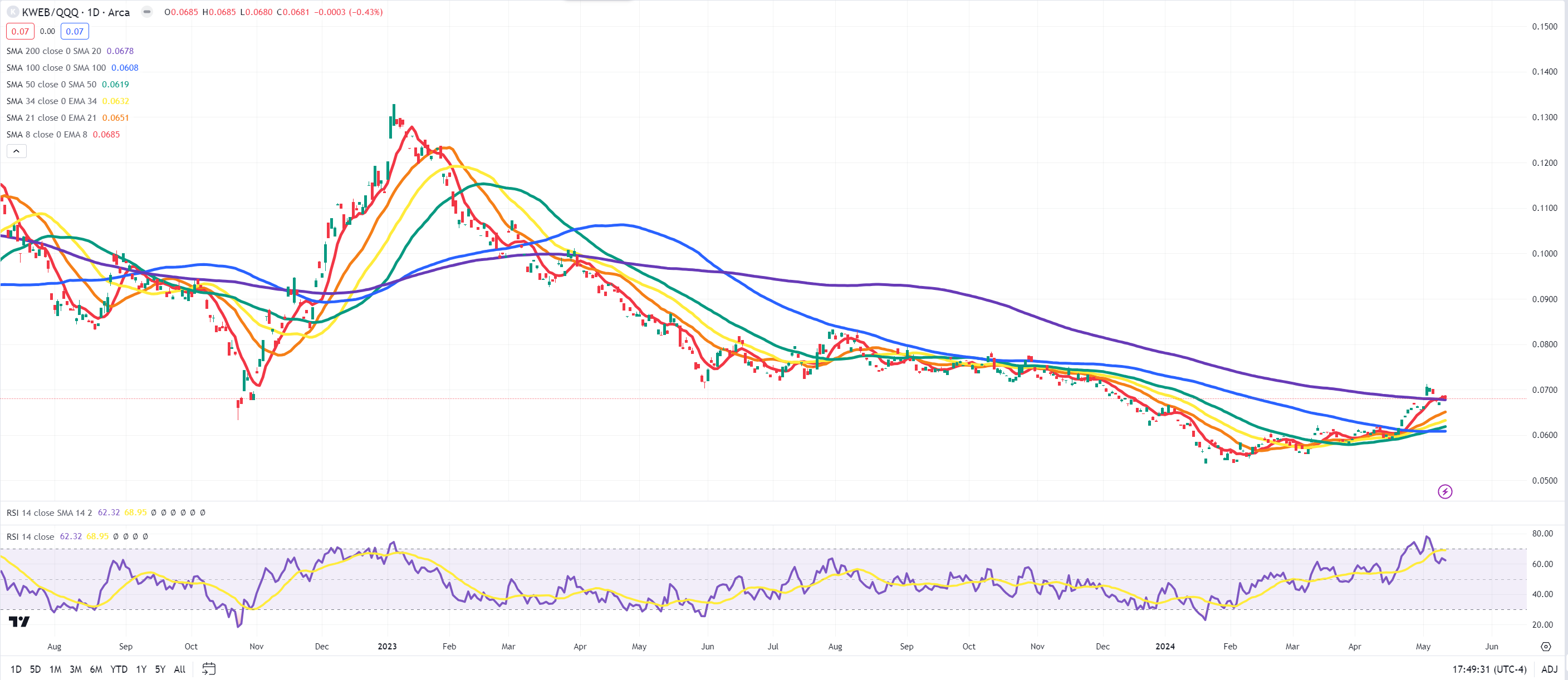 Trending: The Squirrel and the Turtle