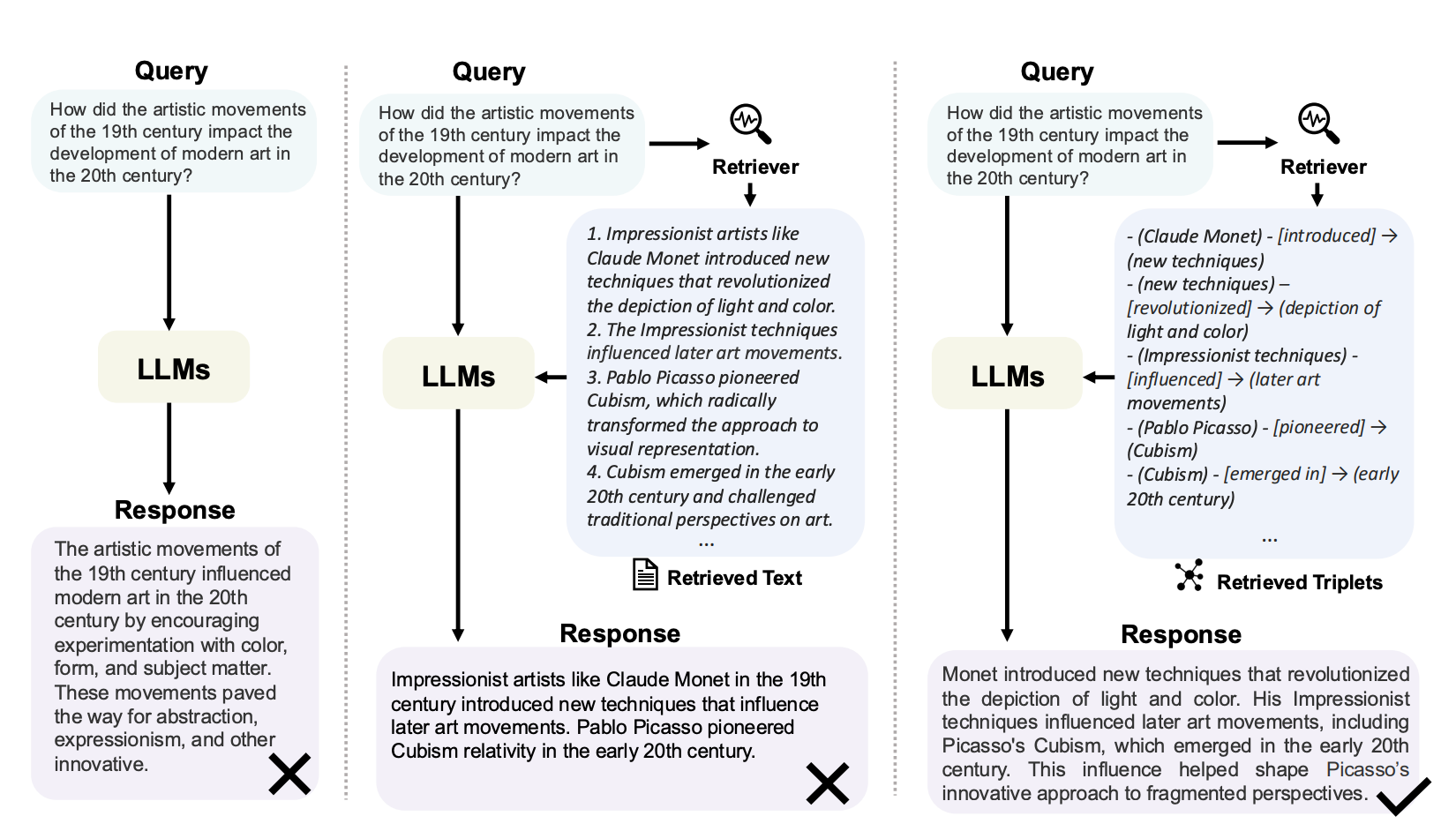 A Comprehensive Guide to Graph RAG - by Florian