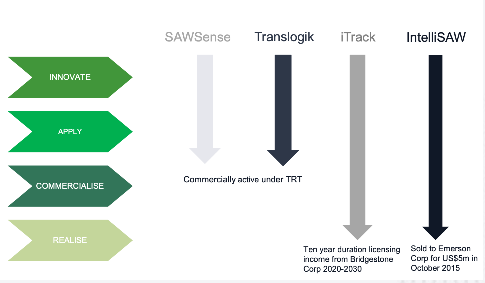 Stock analysis about Transense Technologies from Under-Followed-Stocks