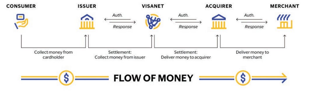 #3 Visa y Mastercard, ¿los mejores negocios del mundo?