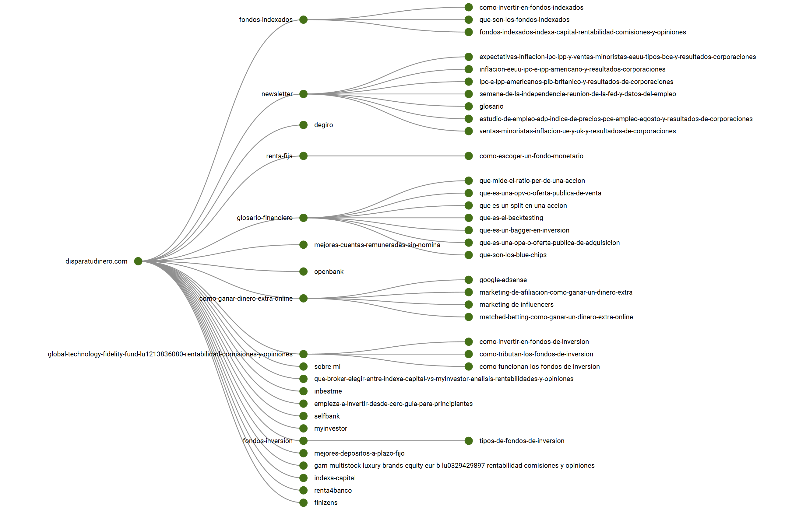 Interlinking: Aumenta la visibilidad de tu sitio Web