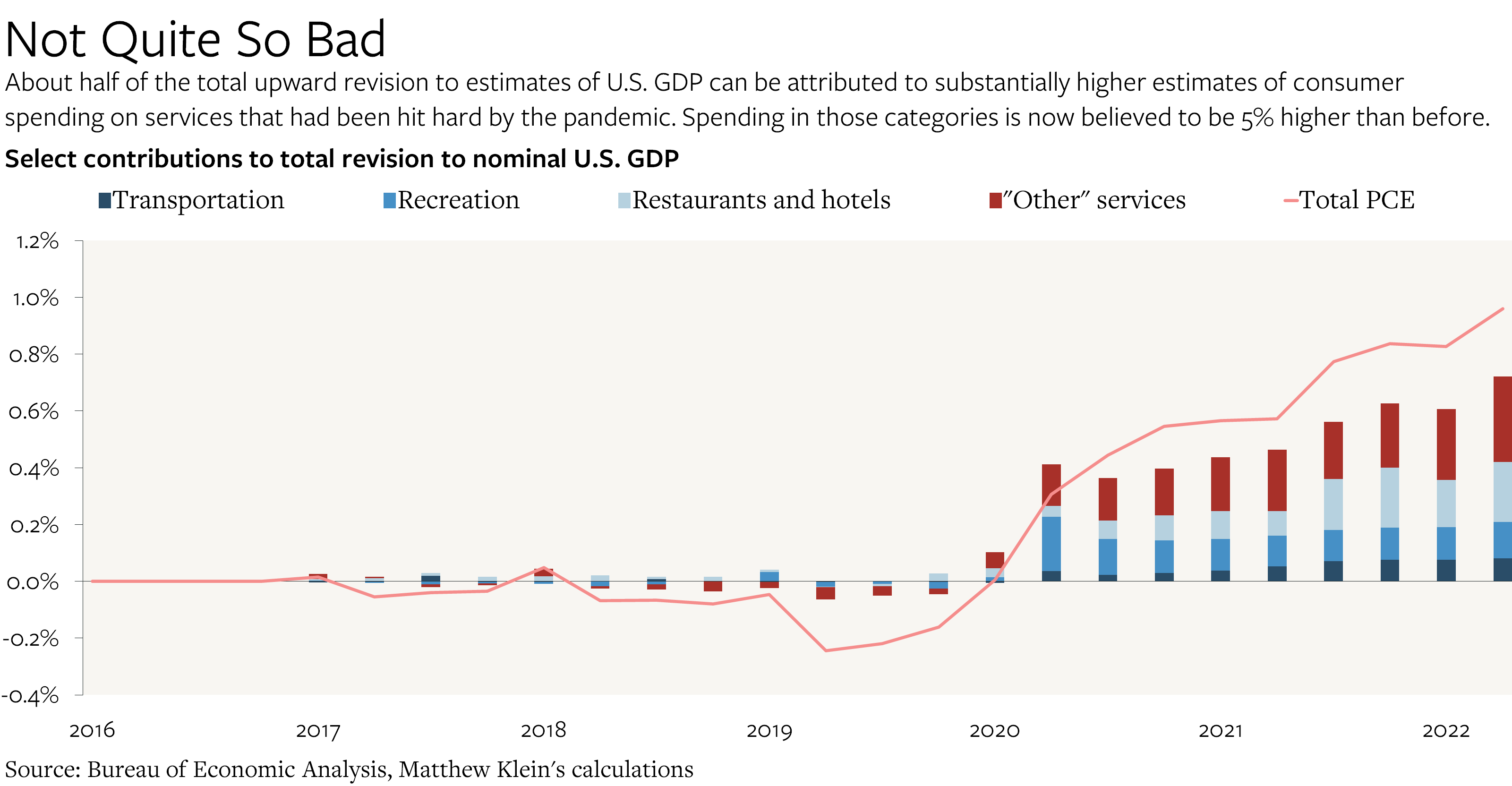 The Statistical Discrepancy Returns! (In the Other Direction)