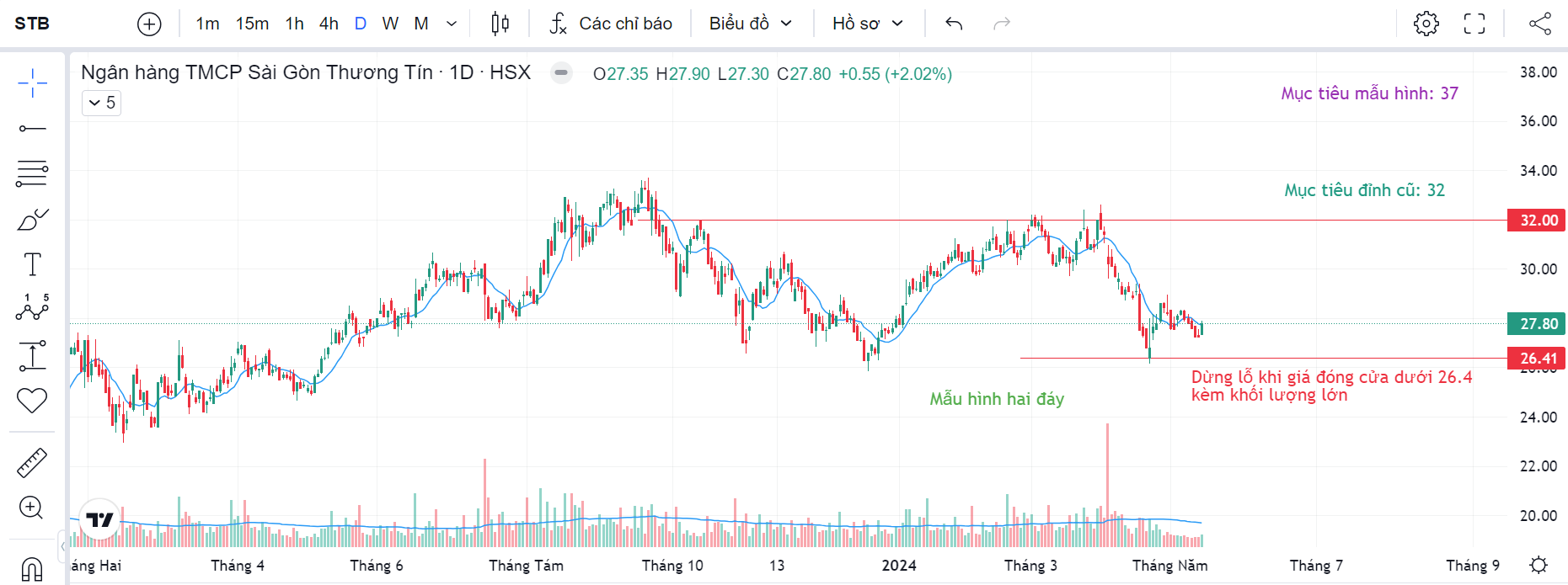 VNINDEX - Stockfarm’s Substack