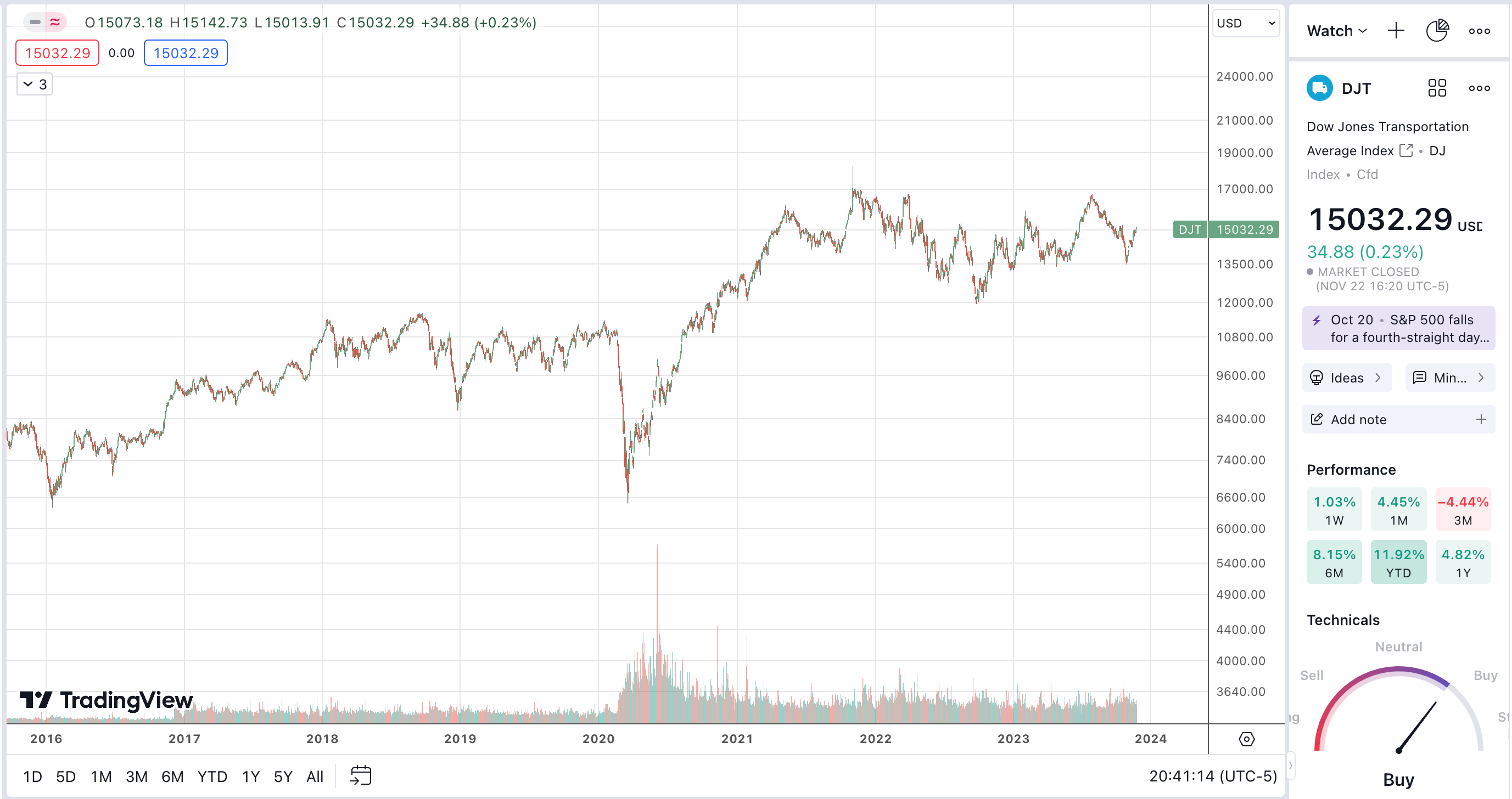 A Thanksgiving Lesson: How to Crush It In Markets And In Life