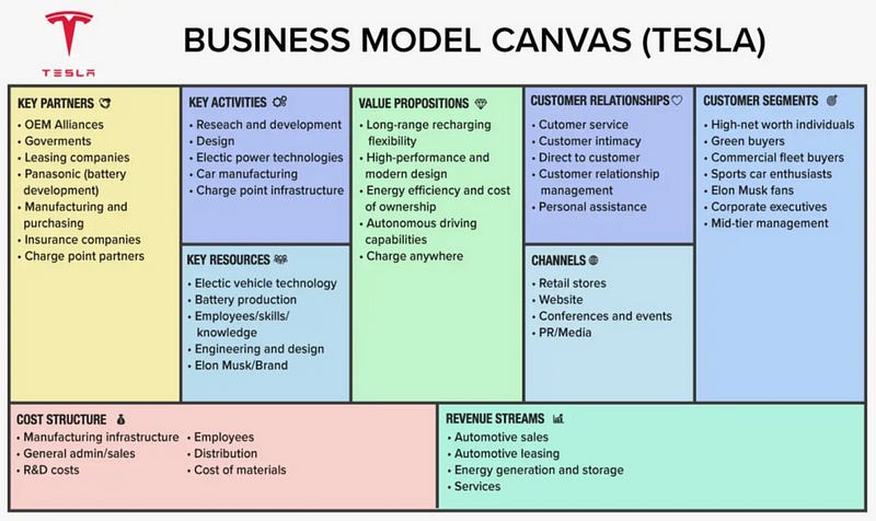 How to Use the Lean Canvas - by David Pereira