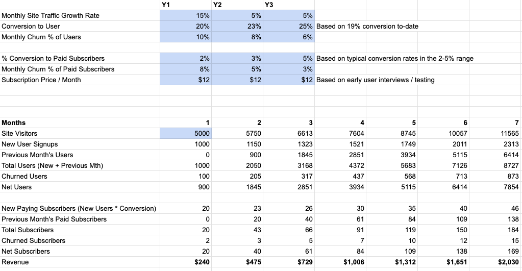 Building a Bottom Up Business Model for Your Startup