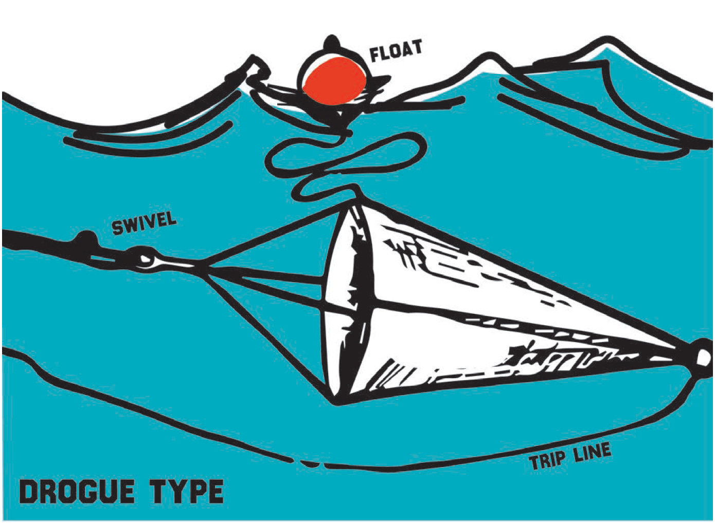 WHEN THE WIND GETS SCARY - Small Craft Advisor