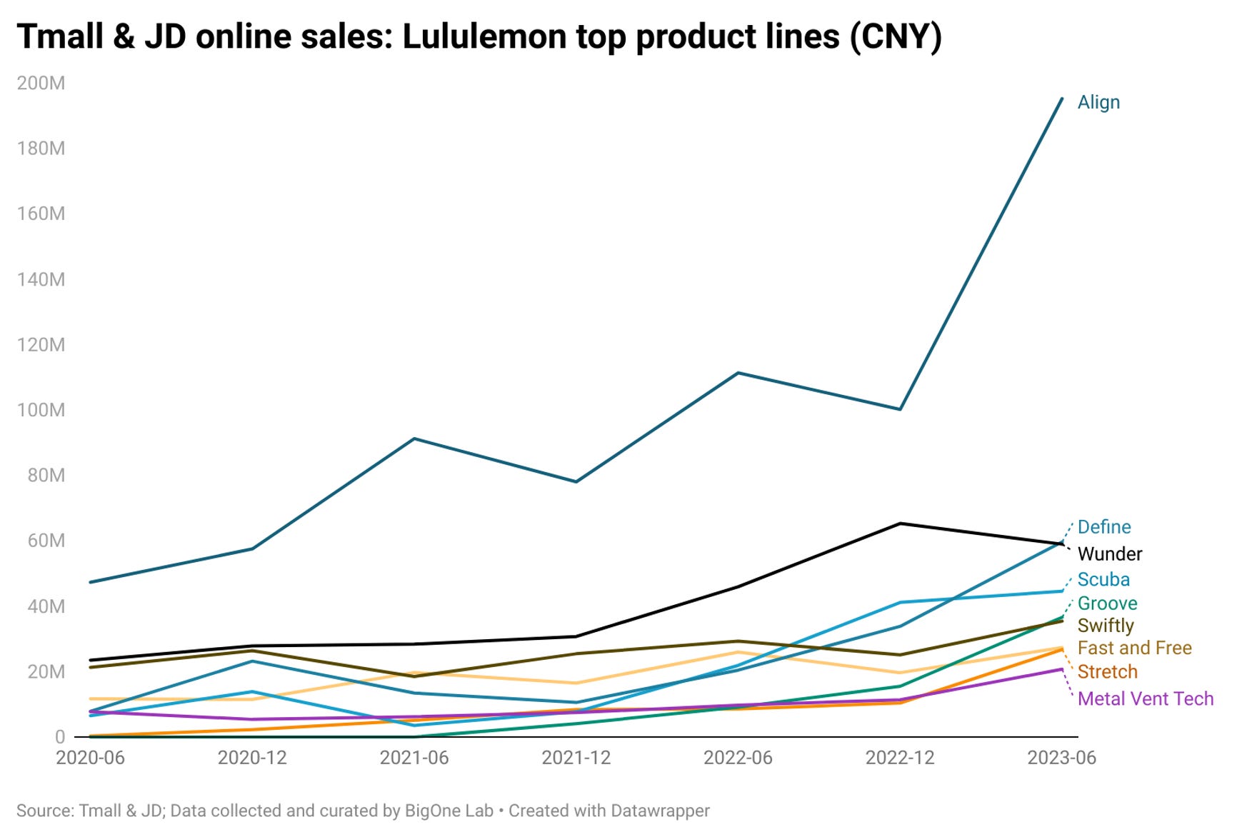 China's economy struggles, but Lululemon is having a shopping Fiesta!