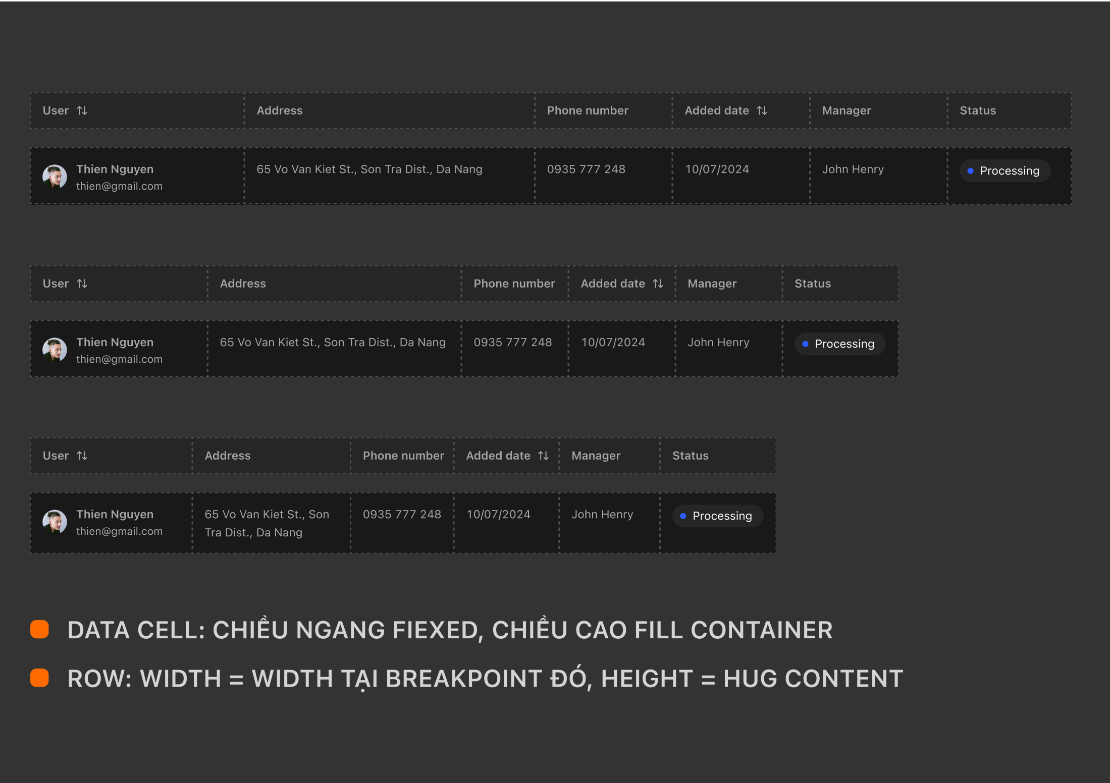 Thiết kế Figma Responsive Table với Autolayout và Min/Max Width