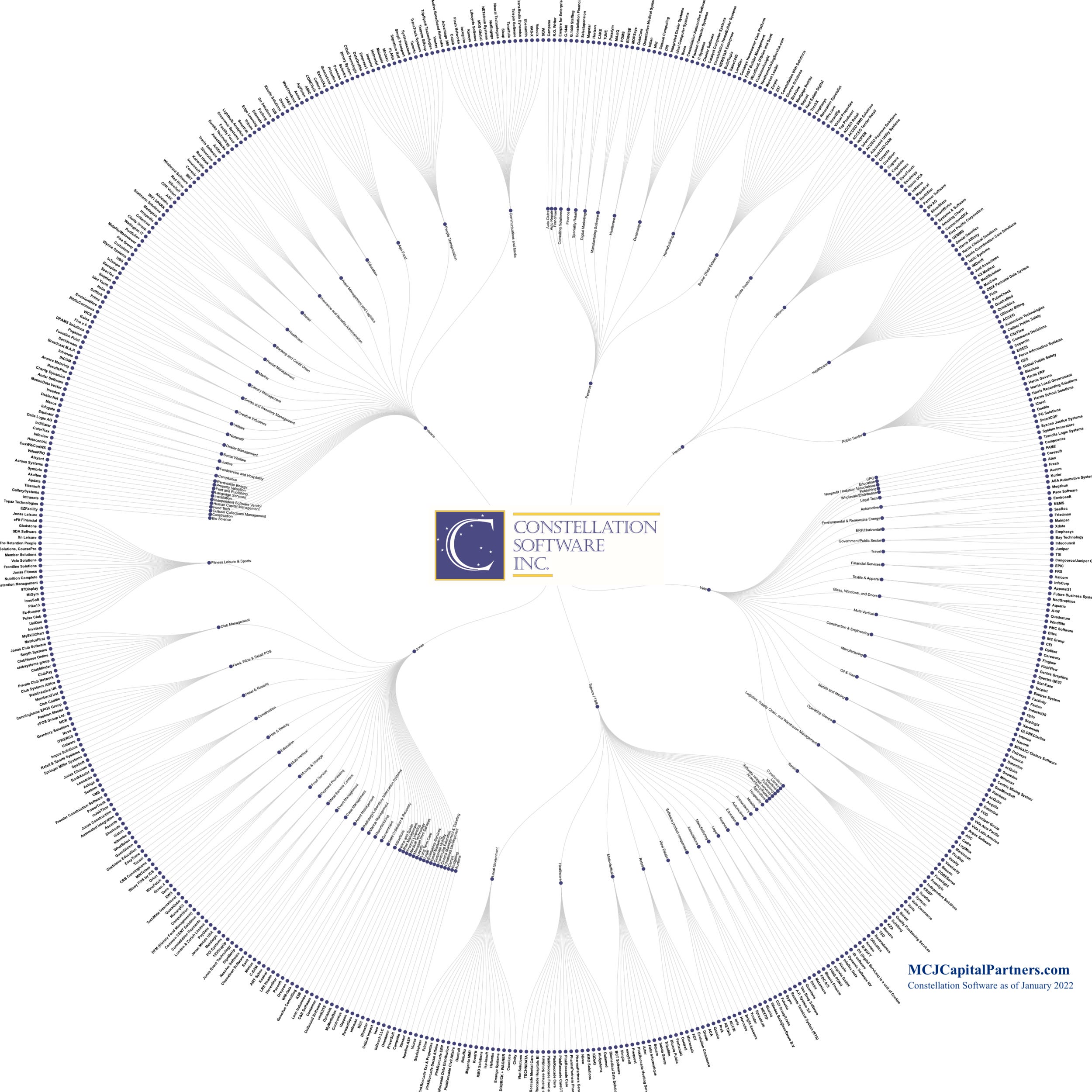 💧 Constellation: 500 compras, 0 vendas. - by The Drop