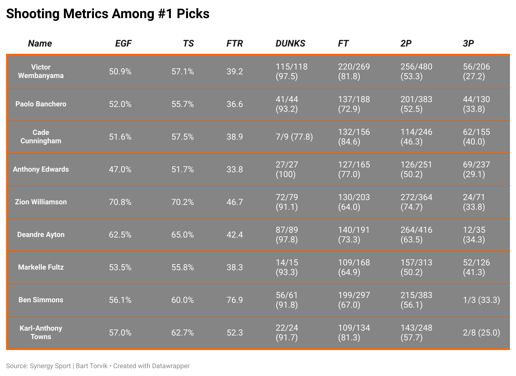 Cooper Flagg: Number One of Number Ones