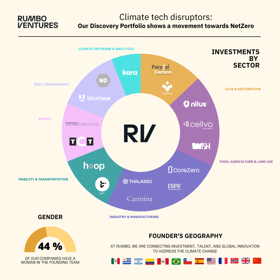 🏳️‍🌈 Pride in Investing: Halfway through the Year, Time to Reflect