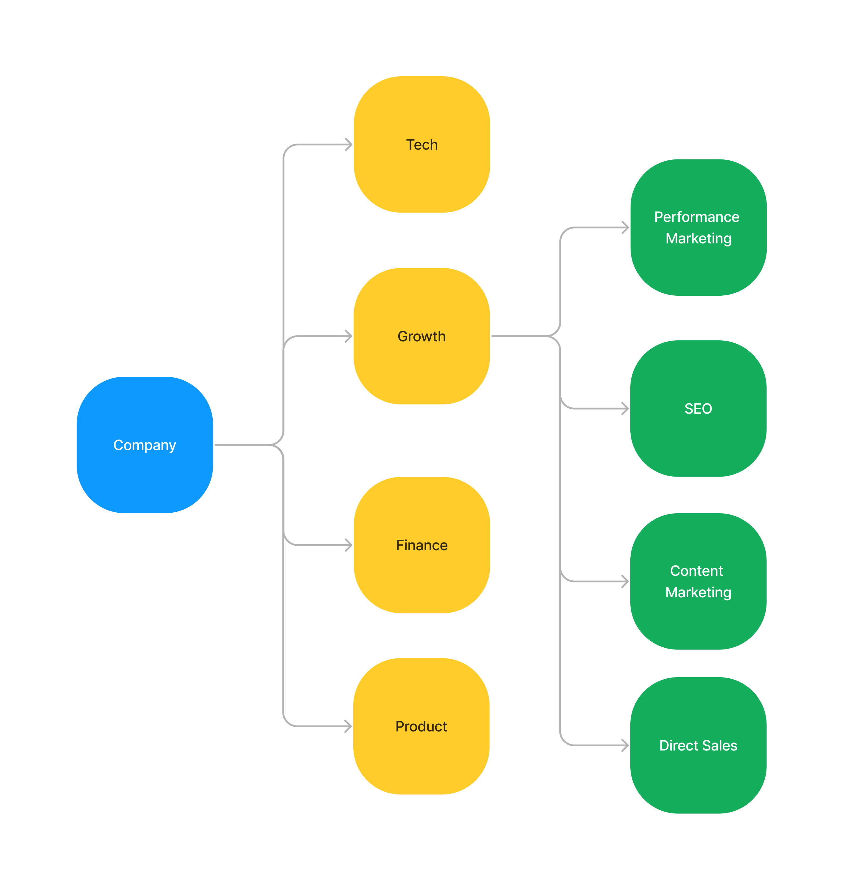 How do you define effective KPIs? - by Randall Helms