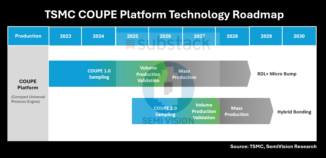 OFC50: TSMC’s Vision for Silicon Photonics — From Pure Foundry to ...