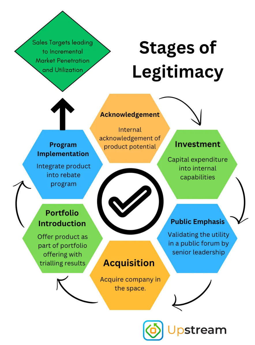 Stratus Ag Research Report: 2023 Tracking Biostimulant Use and ...