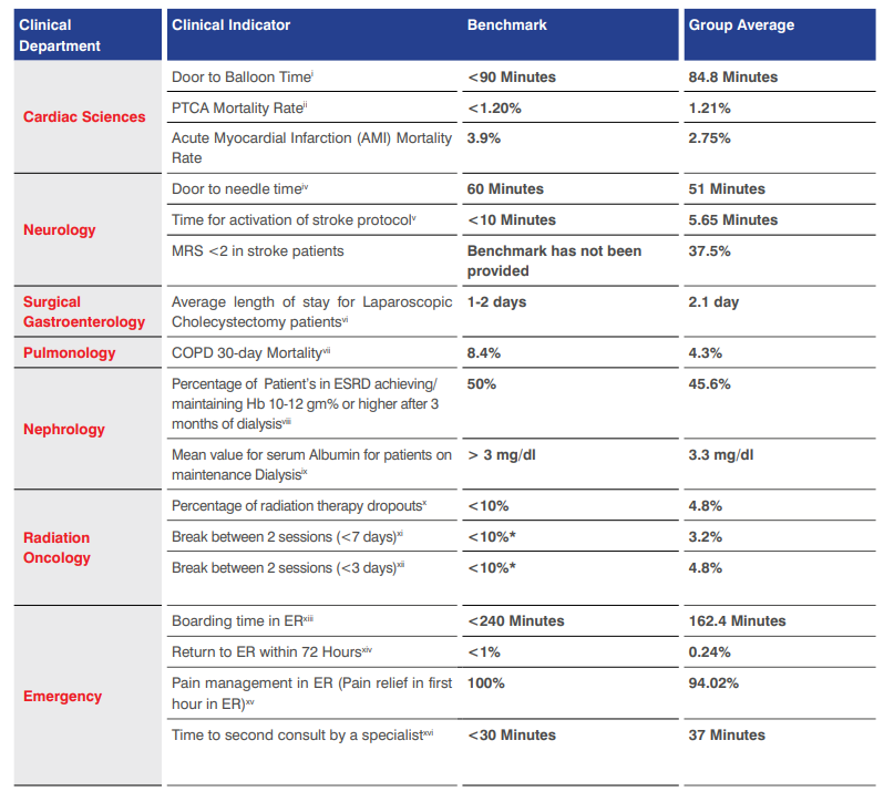Understanding the Hospital Sector (Part 5): KPIs - ARPOB & ALOS