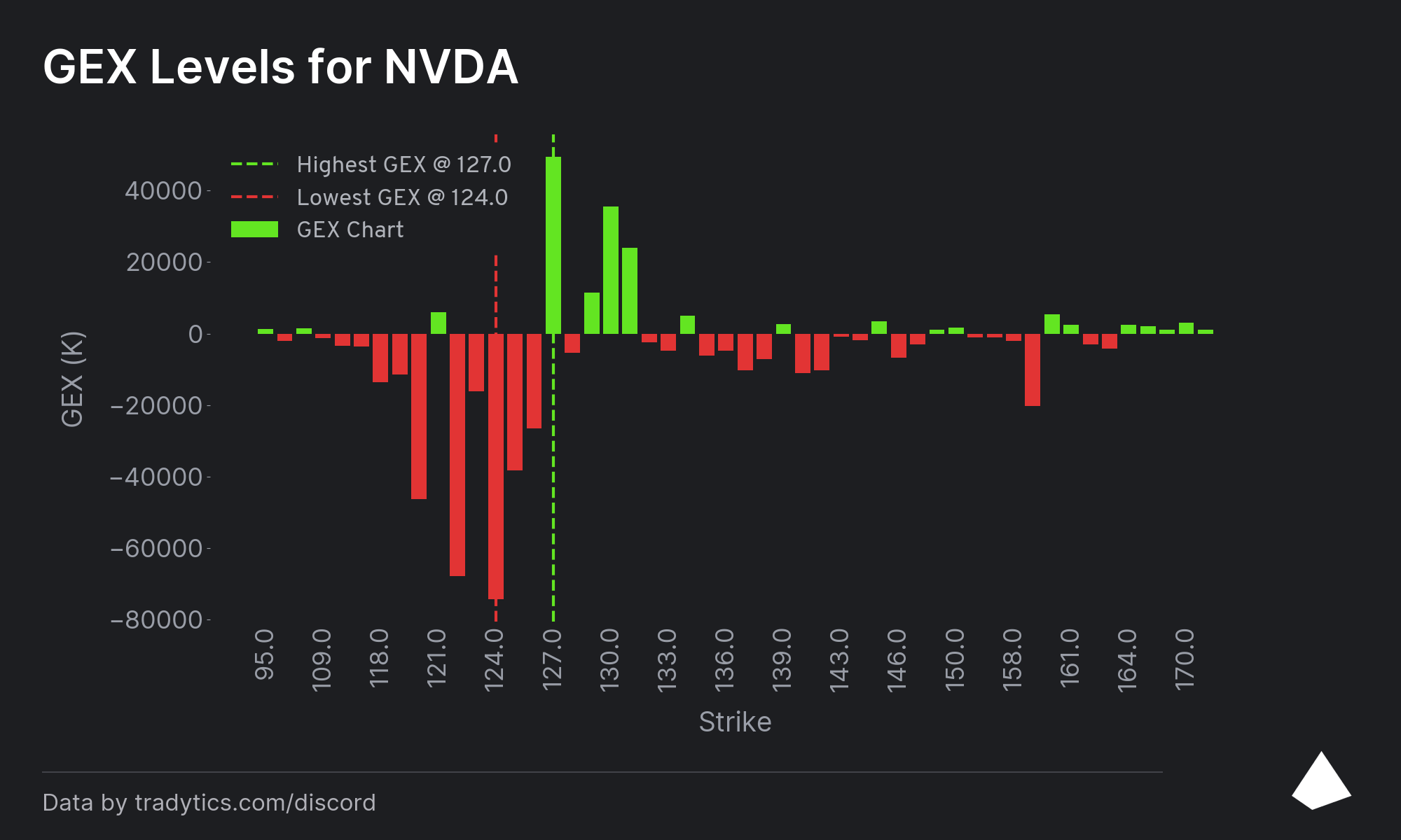 How to Read a GEX Chart like a Great Tight End Runs Routes into His ...